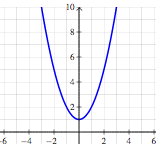 Algebra Calculator - MathPapa